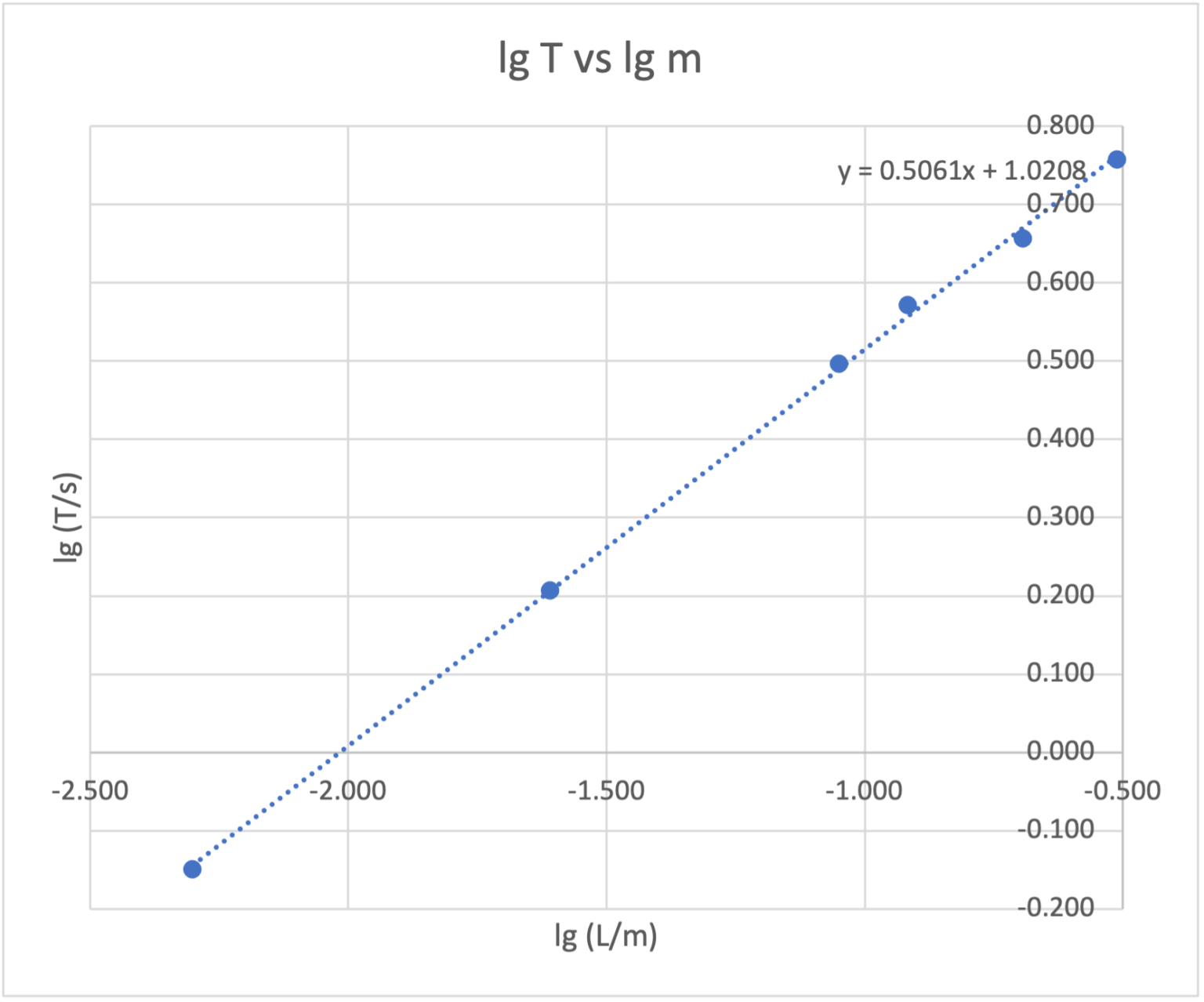 3D Virtual Experiment on Torsional Pendulum – Physics Lens