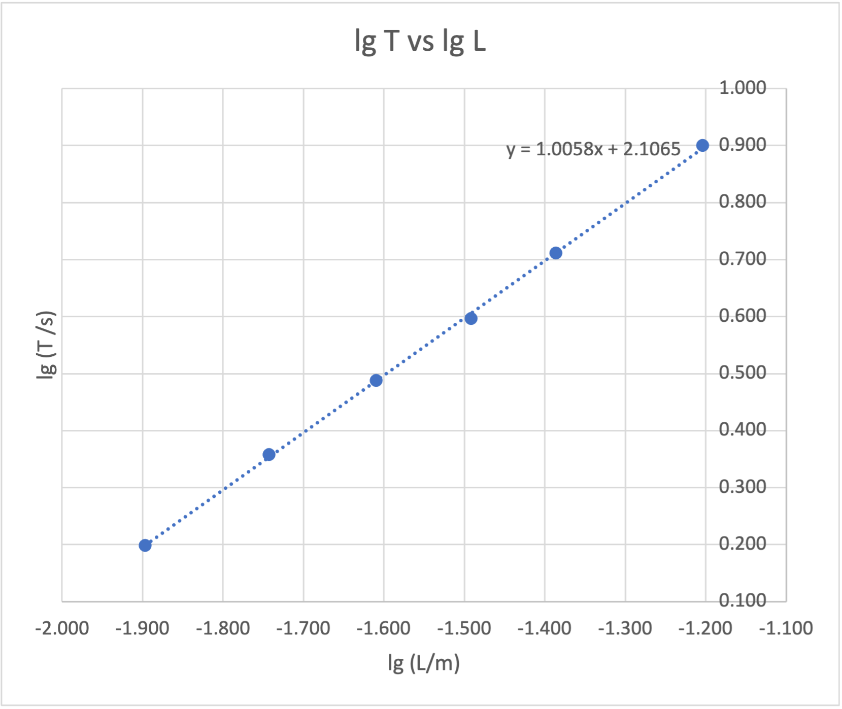 Simulations – Physics Lens