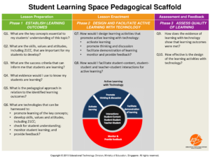 Reflection on the SLS Pedagogical Scaffold v2.0 – Physics Lens