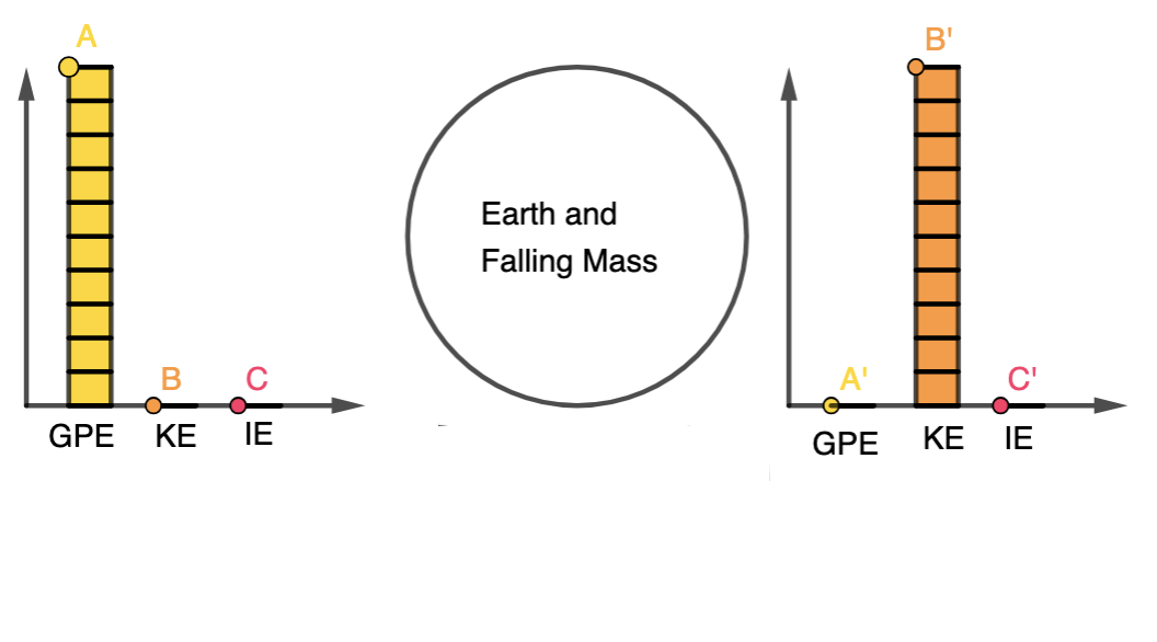 LOL Diagram Template using GeoGebra – Physics Lens