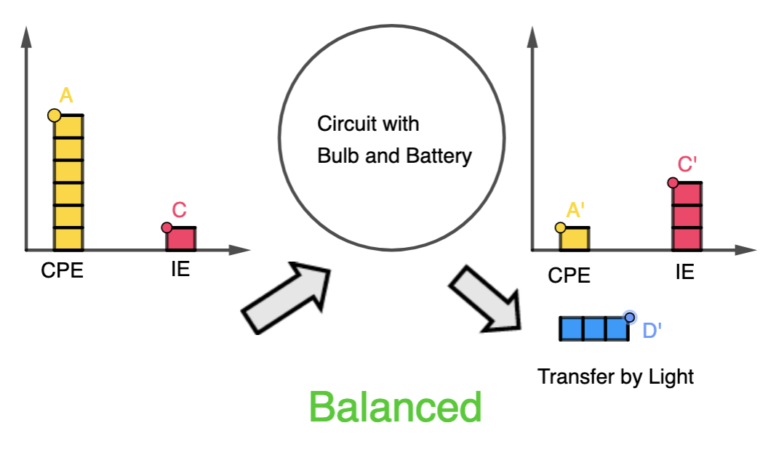 LOL Diagram Template using GeoGebra – Physics Lens