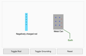 Charging by Induction Simulation – Physics Lens