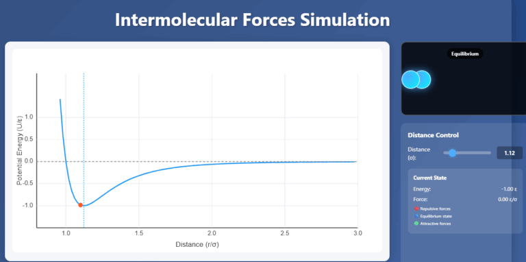 Lennard-Jones Potential – Physics Lens