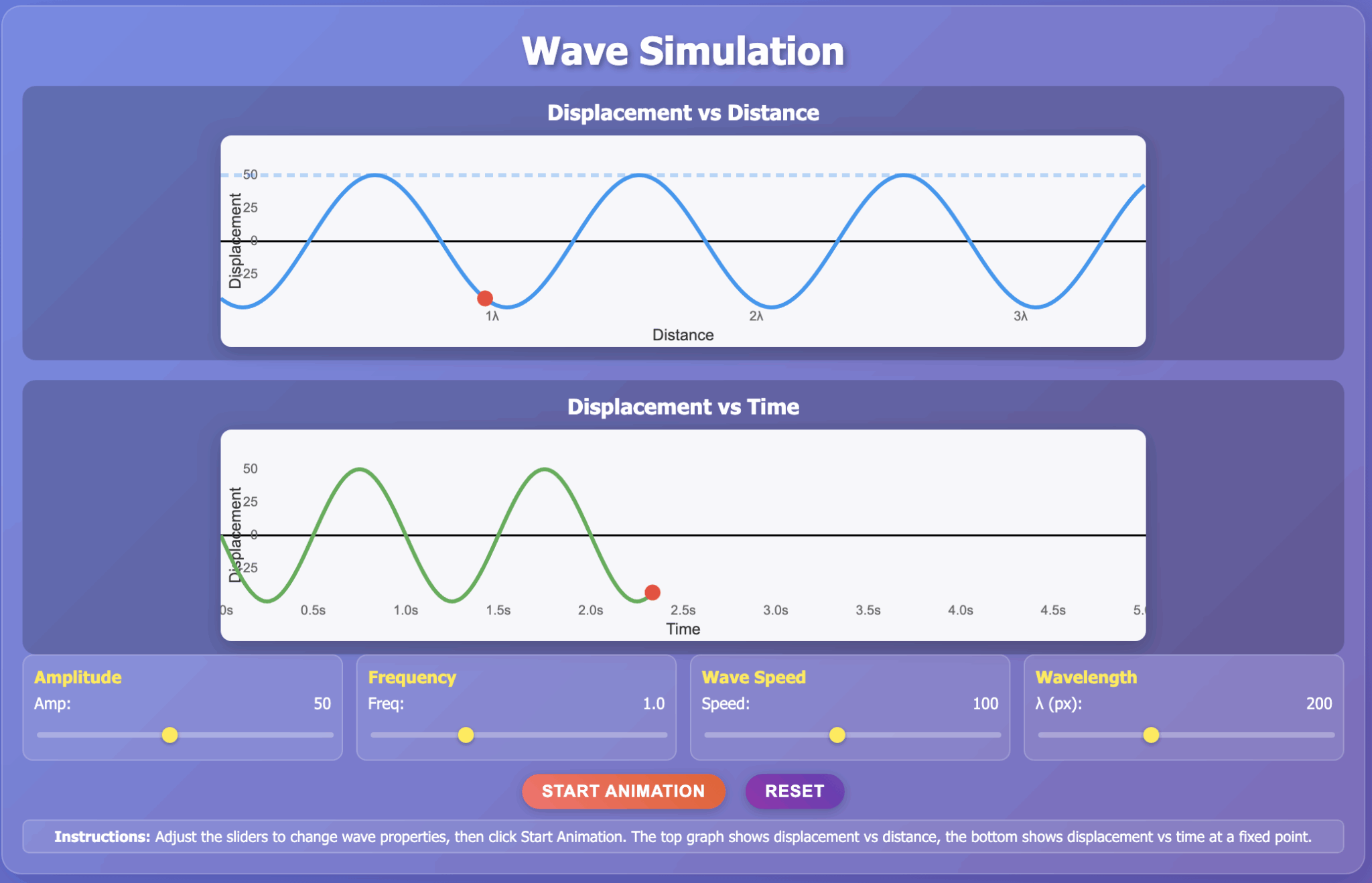 wave-graphs-displacement-time-distance – Physics Lens