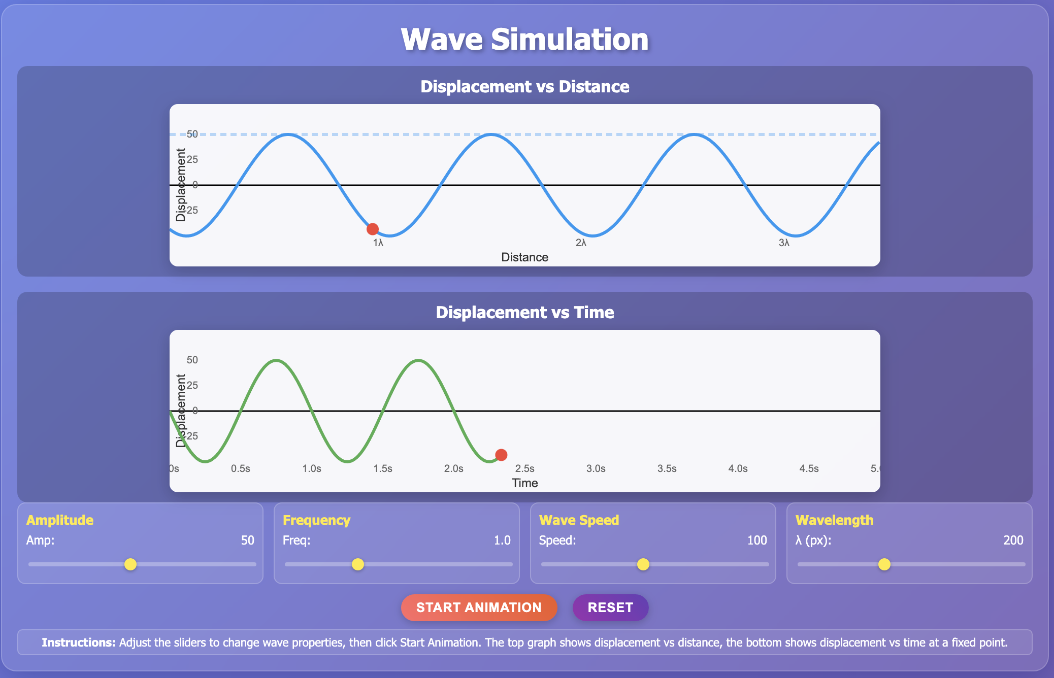 wave-graphs-displacement-time-distance – Physics Lens