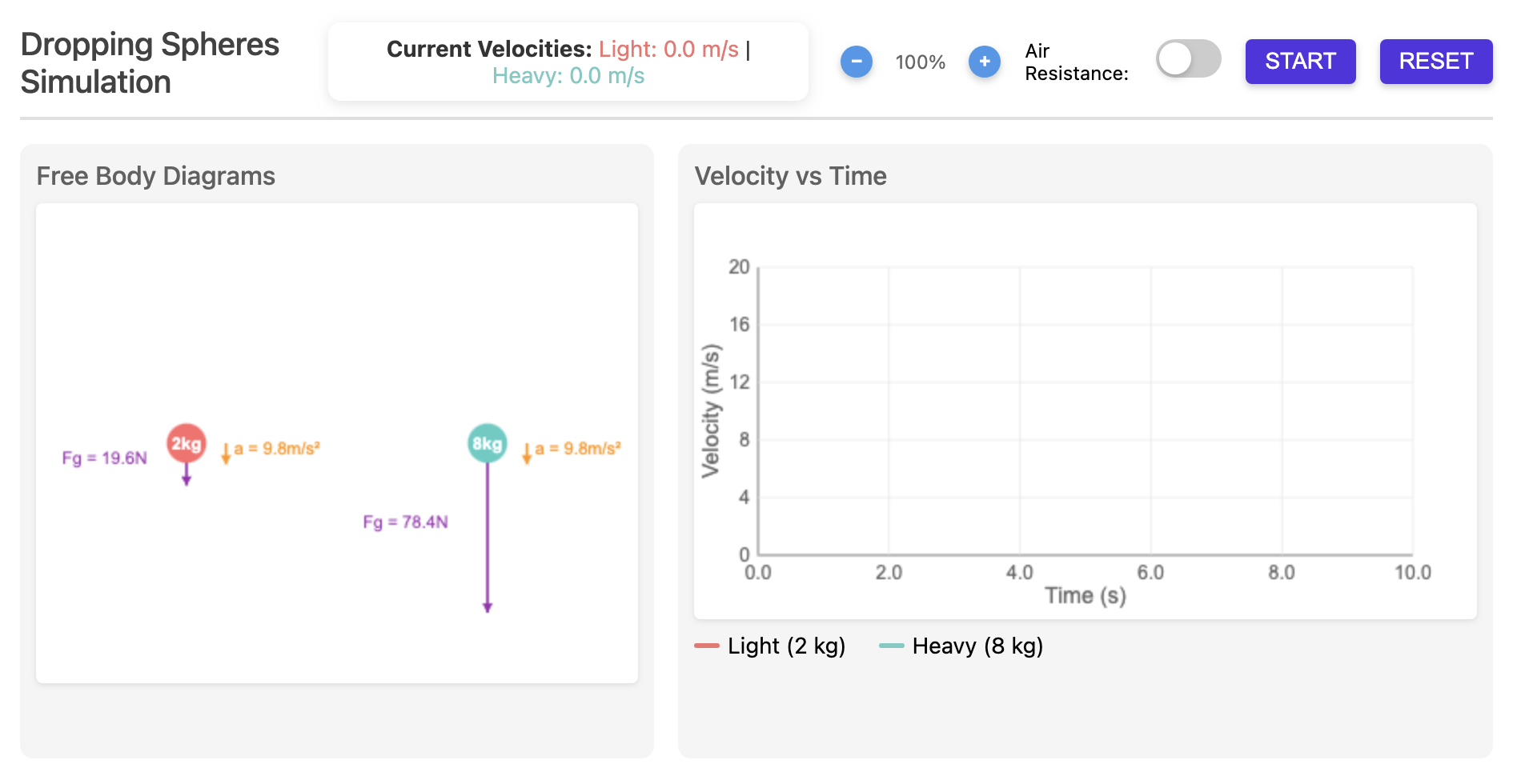 simulation-air-resistance – Physics Lens