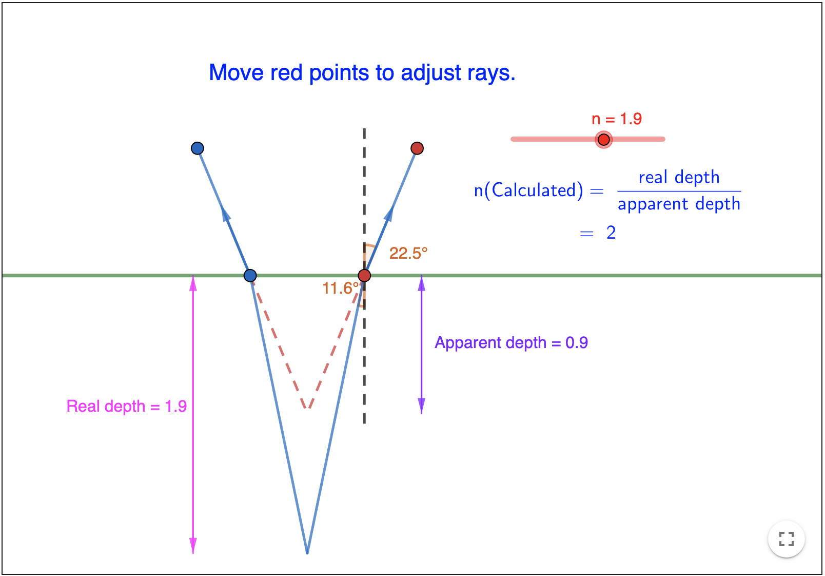 simulation-apparent-depth – Physics Lens