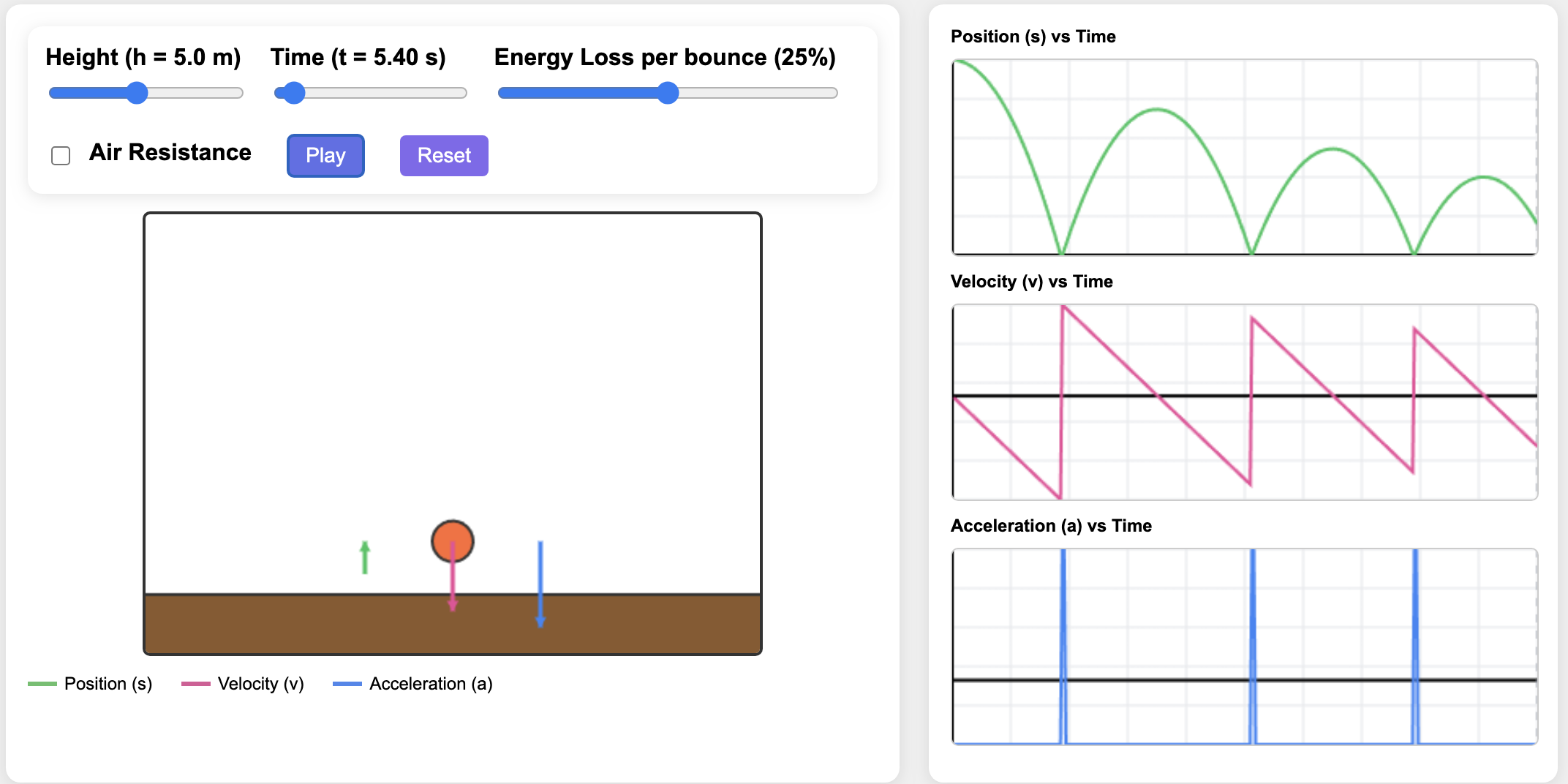 simulation-bouncing-ball-with-energy-loss – Physics Lens