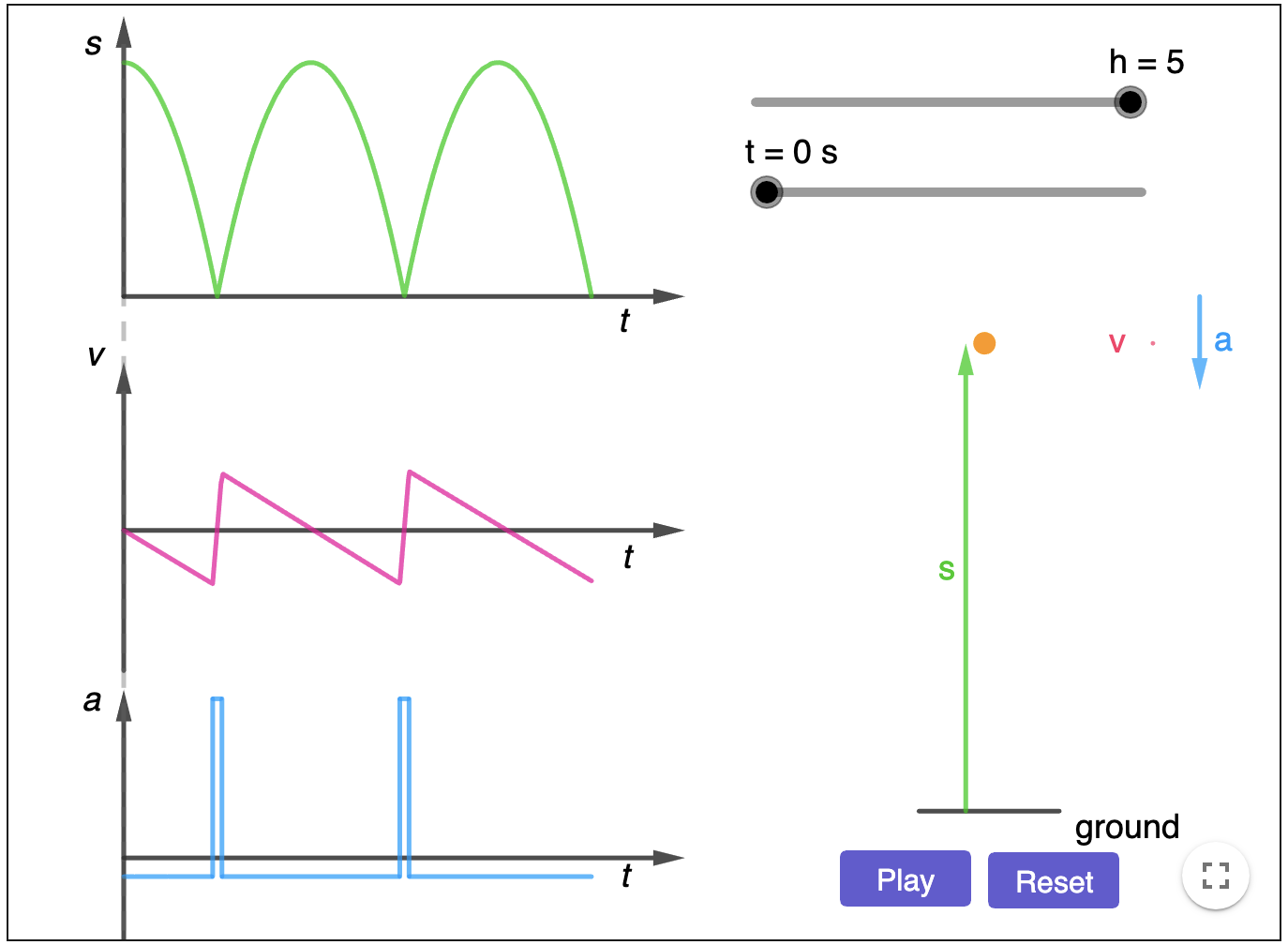 simulation-bouncing-ball – Physics Lens