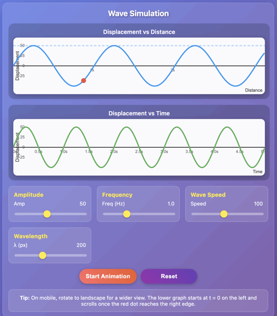 simulation-displacement-distance-time-graphs-of-a-wave – Physics Lens