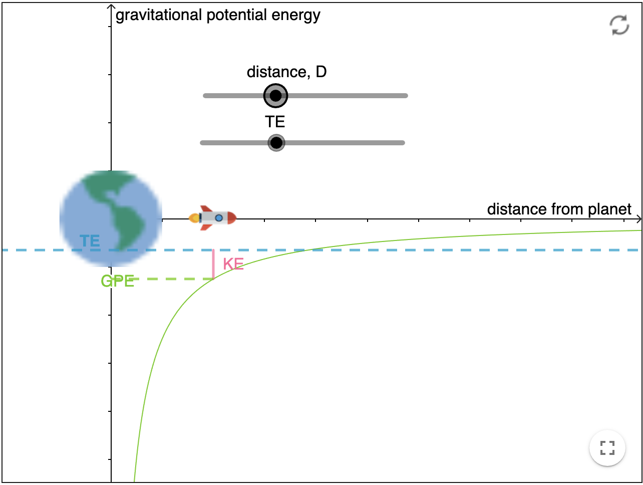 simulation-escape-velocity – Physics Lens