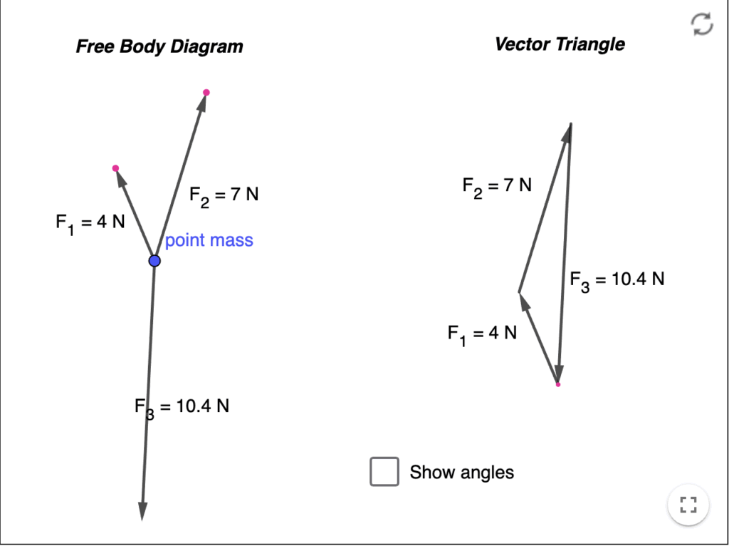 simulation-forces-in-equilibrium – Physics Lens