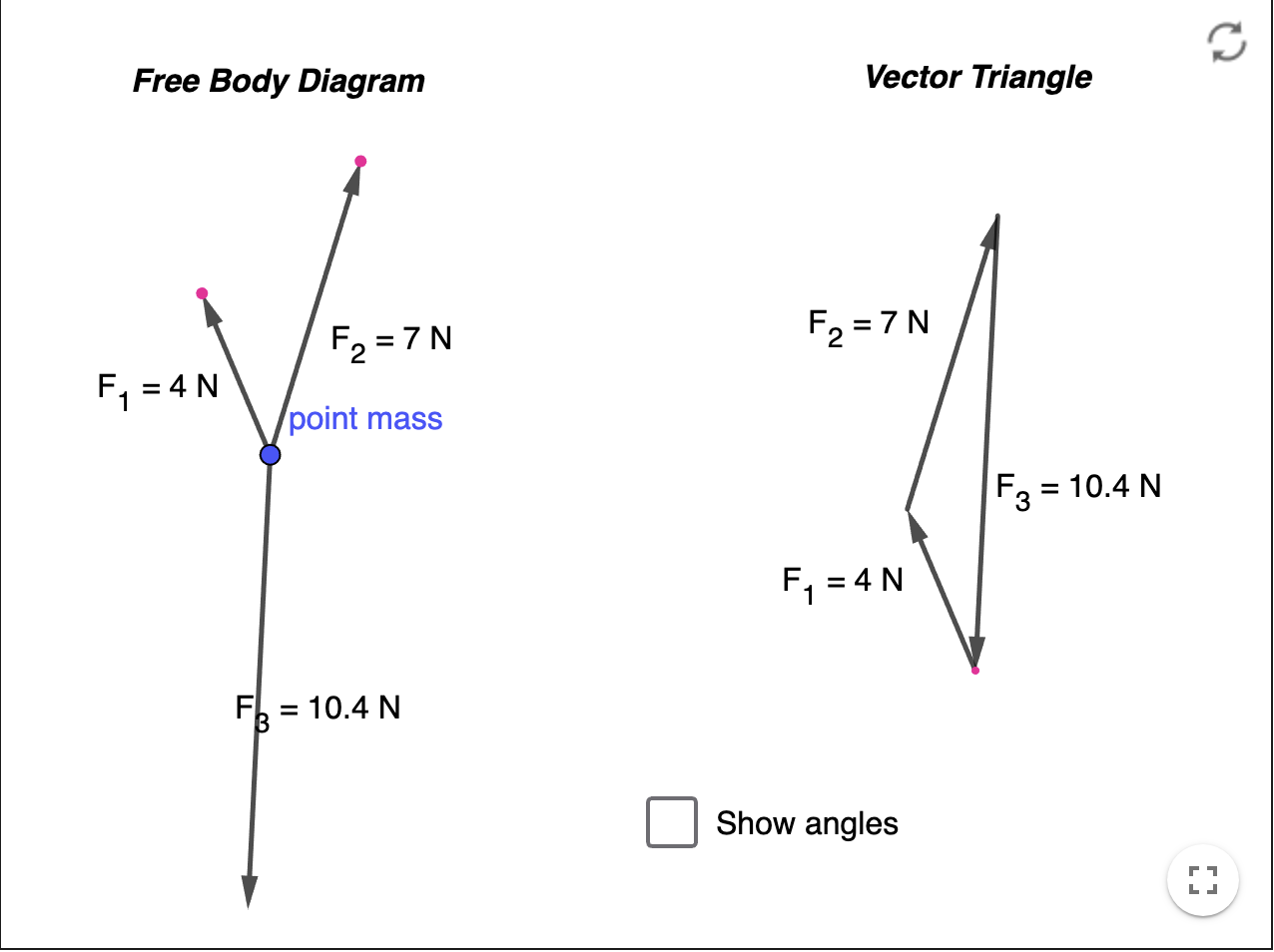 simulation-forces-in-equilibrium – Physics Lens
