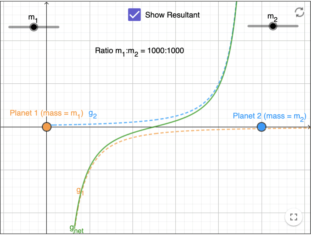 simulation-gravitational-field-strength-between-two-masses – Physics Lens