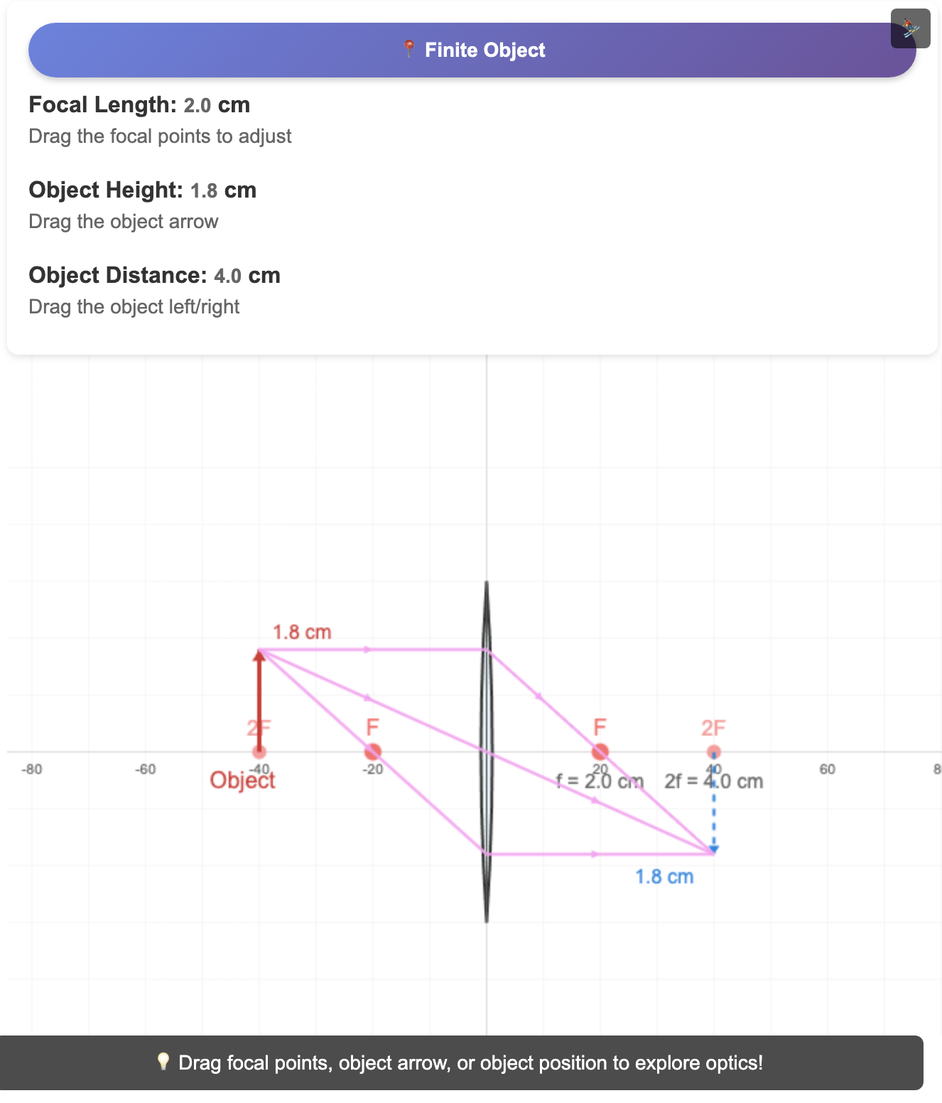 simulation-lens-ray-diagram – Physics Lens