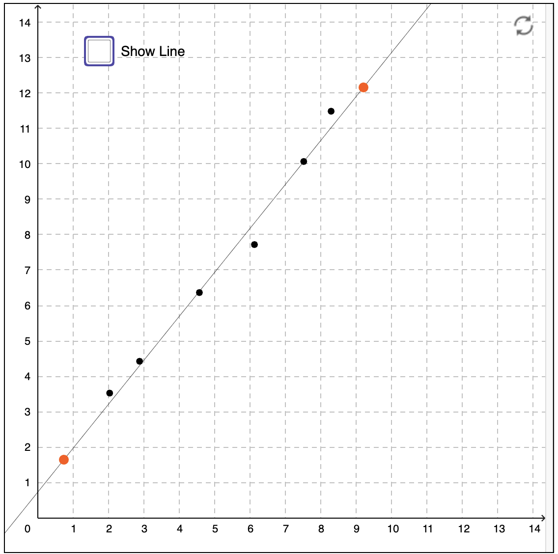 Physics Simulations Collection