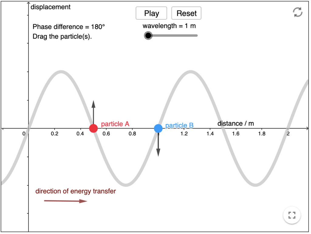 simulation-phase-difference-between-two-particles-on-a-wave – Physics Lens