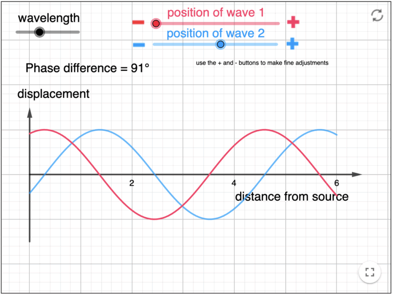 simulation-phase-difference-between-two-waves – Physics Lens