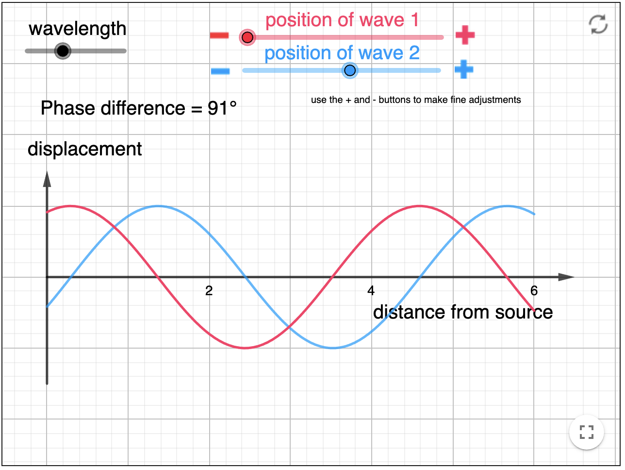 simulation-phase-difference-between-two-waves – Physics Lens