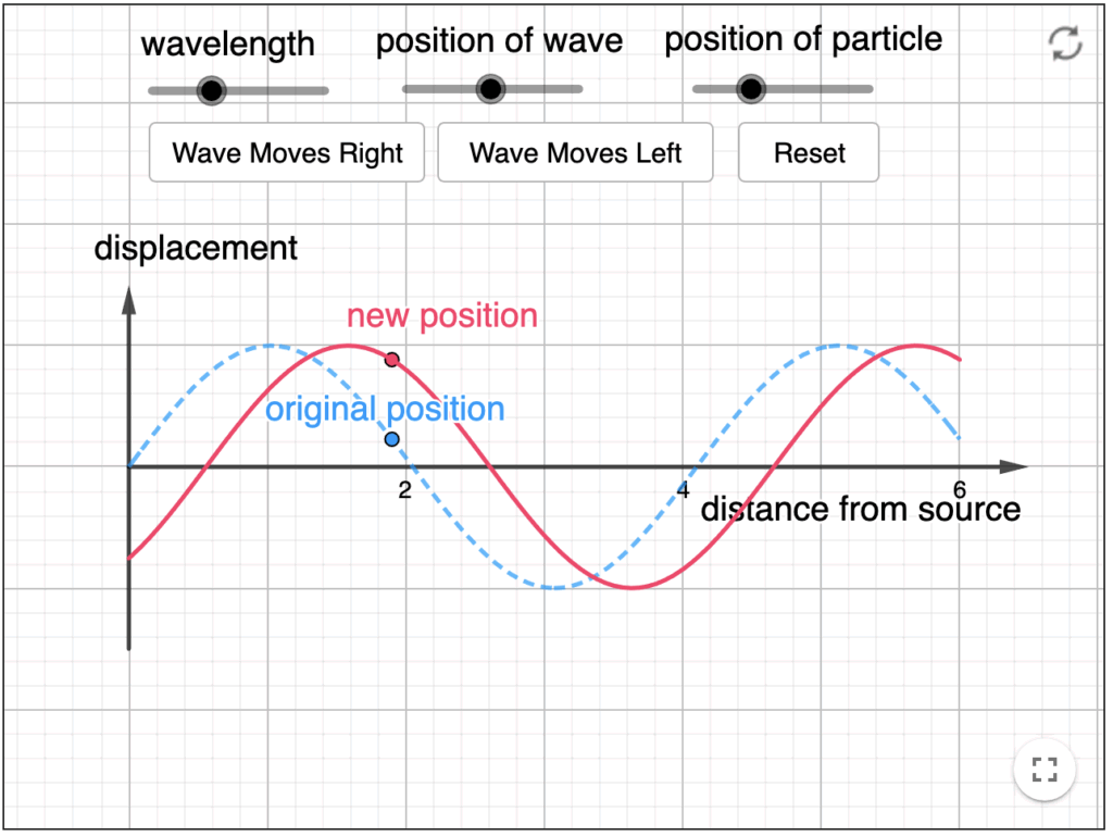 simulation-progressive-wave-particle-movement – Physics Lens