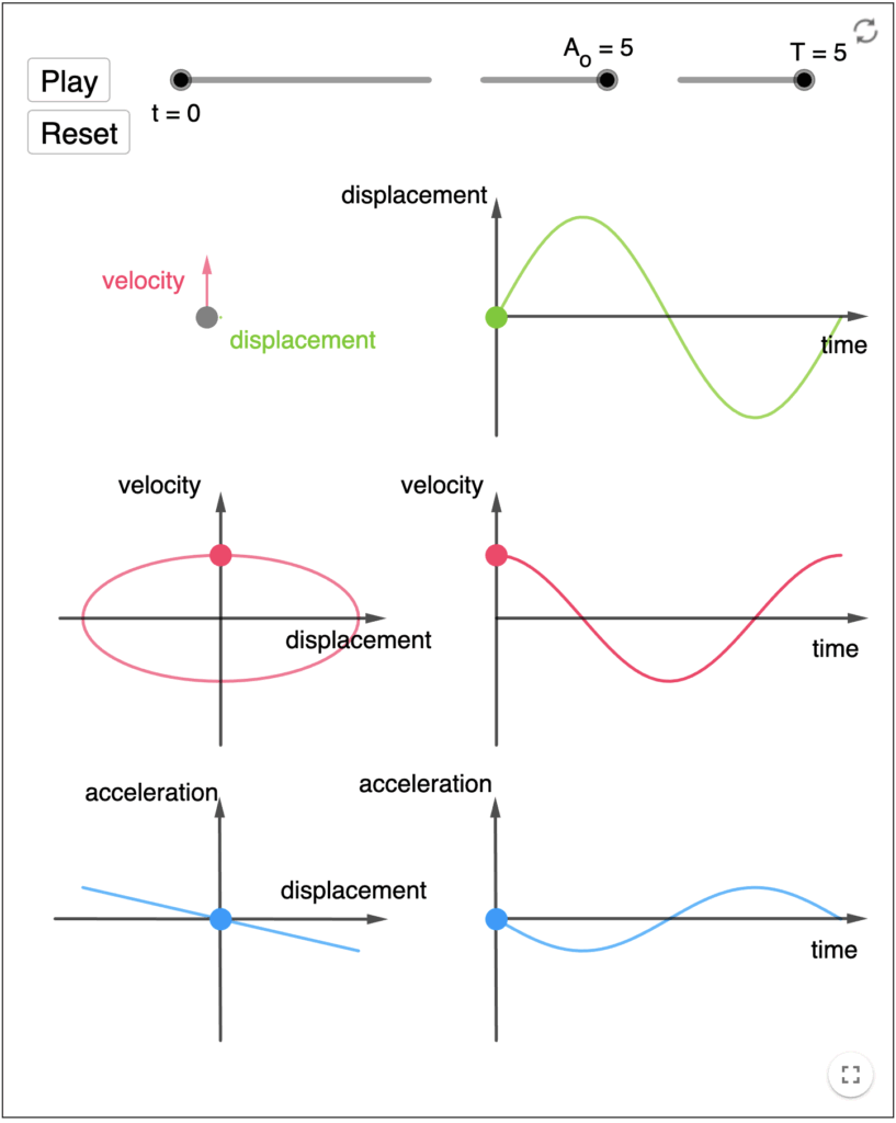 simulation-shm-graphs – Physics Lens