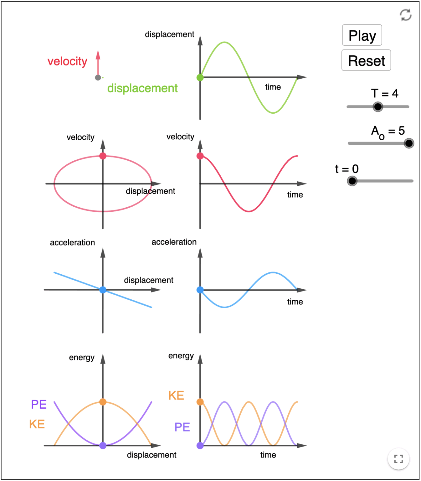 simulation-shm-graphs-with-energy – Physics Lens