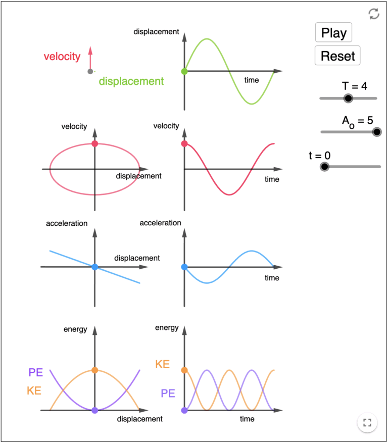 simulation-shm-graphs-with-energy – Physics Lens