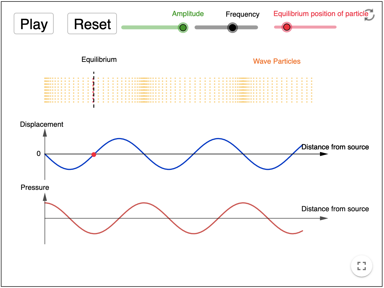 simulation-sound-wave-displacement-and-pressure – Physics Lens