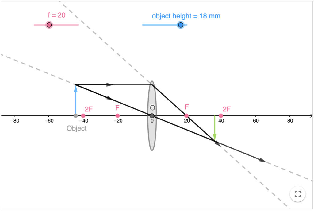 simulation-thin-converging-lens-movable – Physics Lens